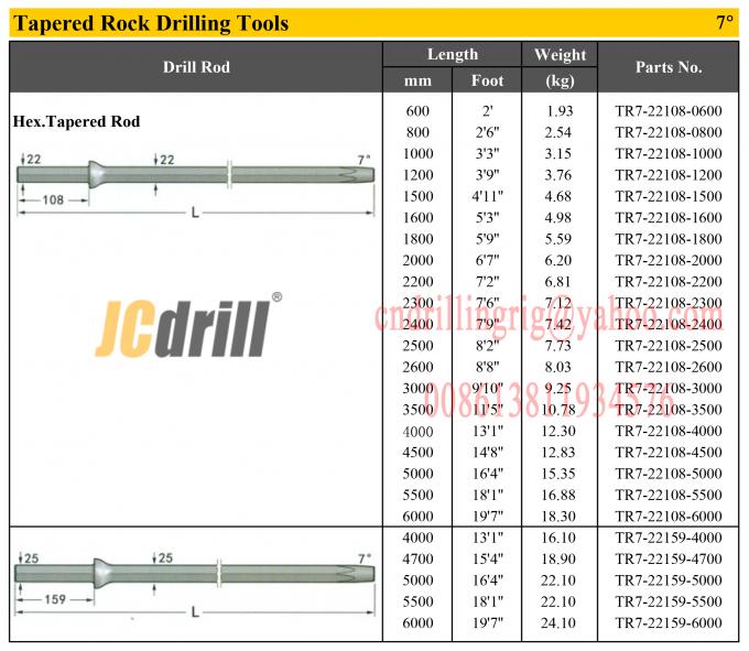 Steel Tapered Rock Drill Rods , Durable H25 Hex Tapered Hollow Drill Rods