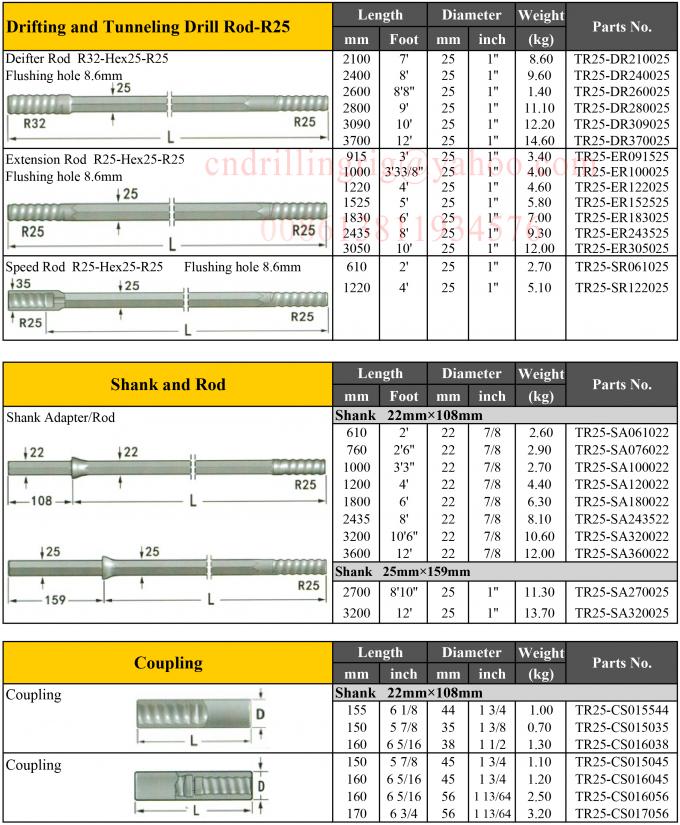 R25 Thread Drill Extension Rod For Quarry / Rock Construction And ...