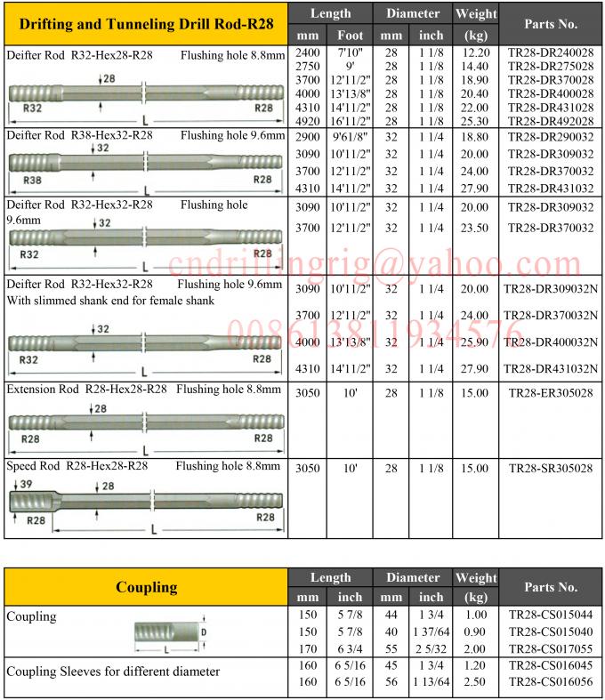 R28 Hex And Round Shape Threaded Rock Drill Rods Tungsten Carbide Material
