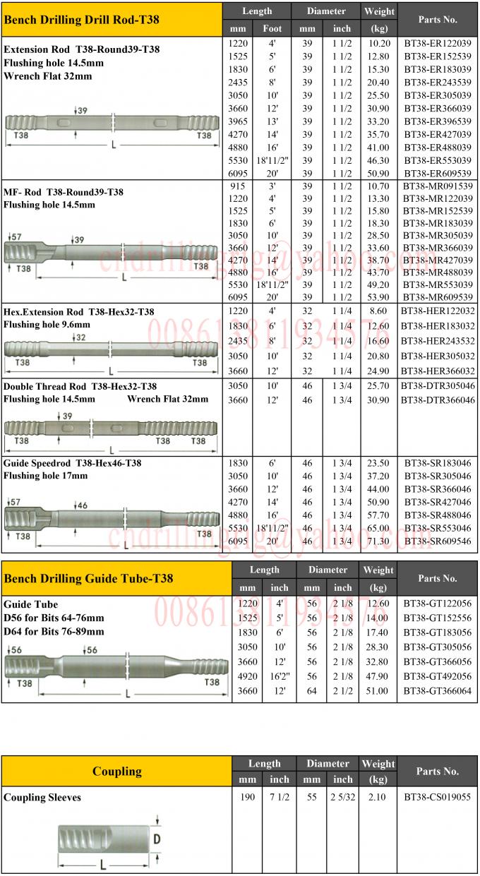 T38 Blast Hole Threaded Drill Extension Rod With Coupling Sleeves Shank ...