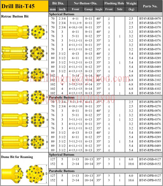 T45 Retractable Drill Bit with Parabolic / Spherical Buttons for Mining ...