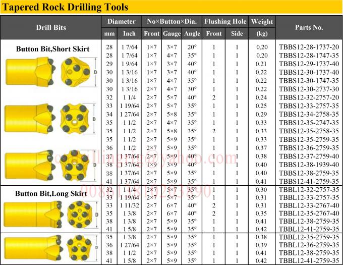 High Performance Rock Drill Bits Tool For Road Construction Hole Drilling