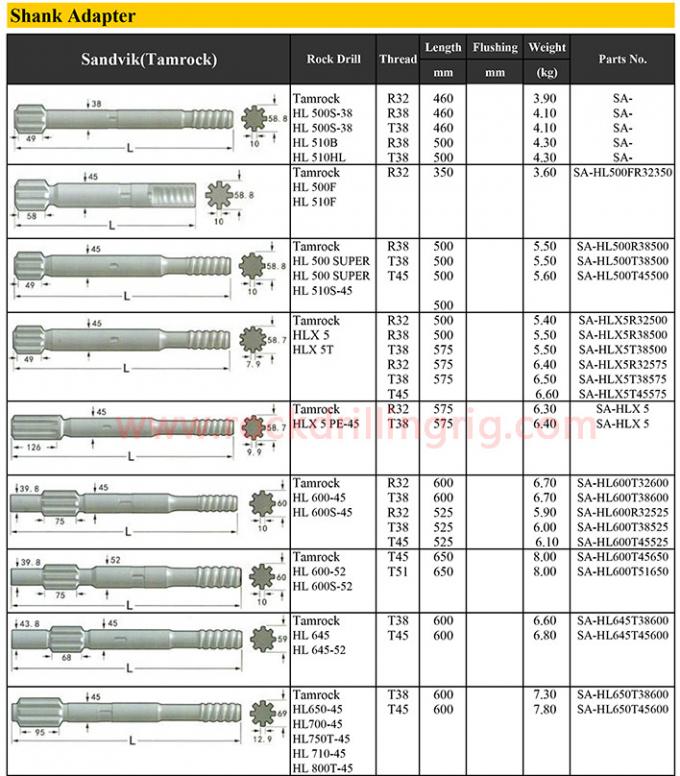 Atlas Copco / Boart Rock Drill Steel / Integral Drill Rods Shank Adapter