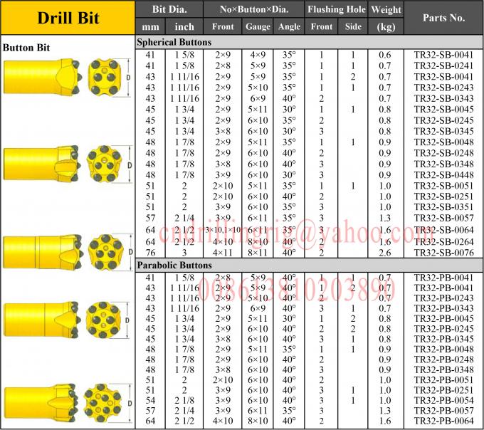 High Performance Mining Rock Drill Bits Road Construction Hole Drilling
