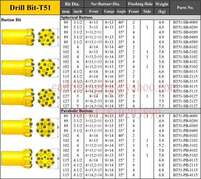 High Performance Mining Rock Drill Bits Road Construction Hole Drilling