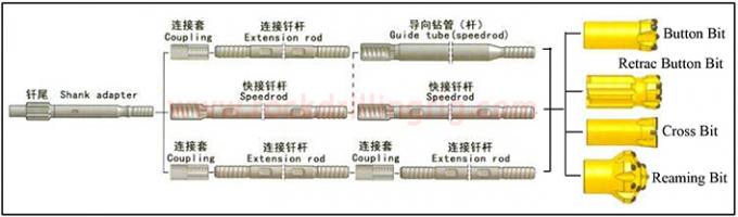 Bench Drilling Thread Rock Drill Rods R25 R28 R32 T38 T45 T51 High ...