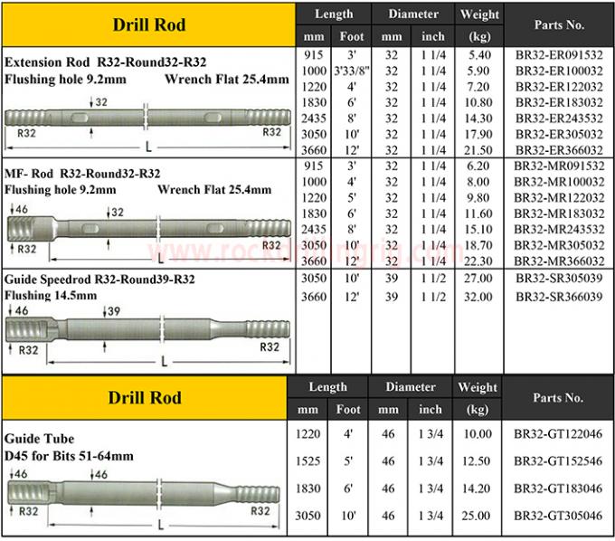 Bench Drilling Thread Rock Drill Rods R25 R28 R32 T38 T45 T51 High ...