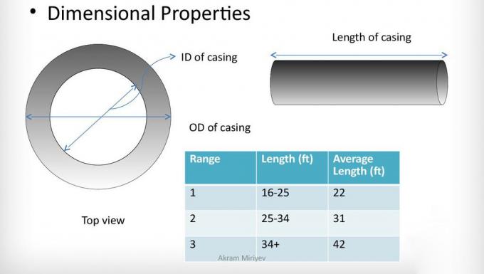 Borehole Casing&Screen Choice & Design